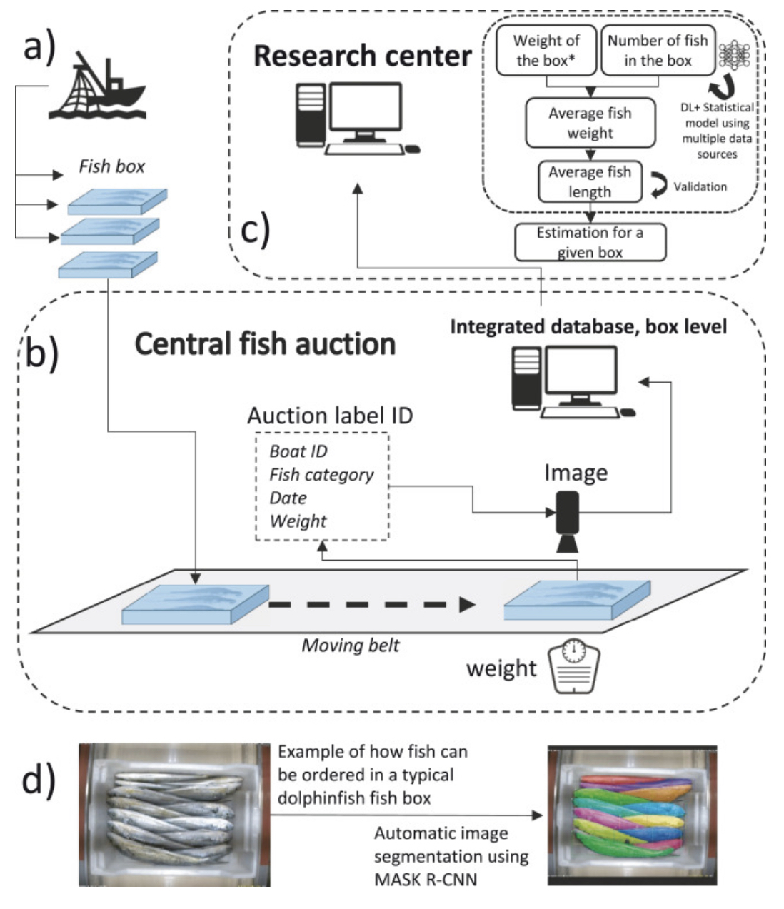 Automatic, operational, high-resolution monitoring of fish length and ...